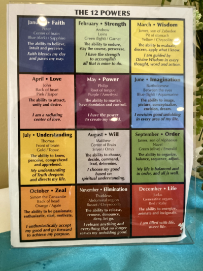 Past Happenings | Unity of Fort Myers